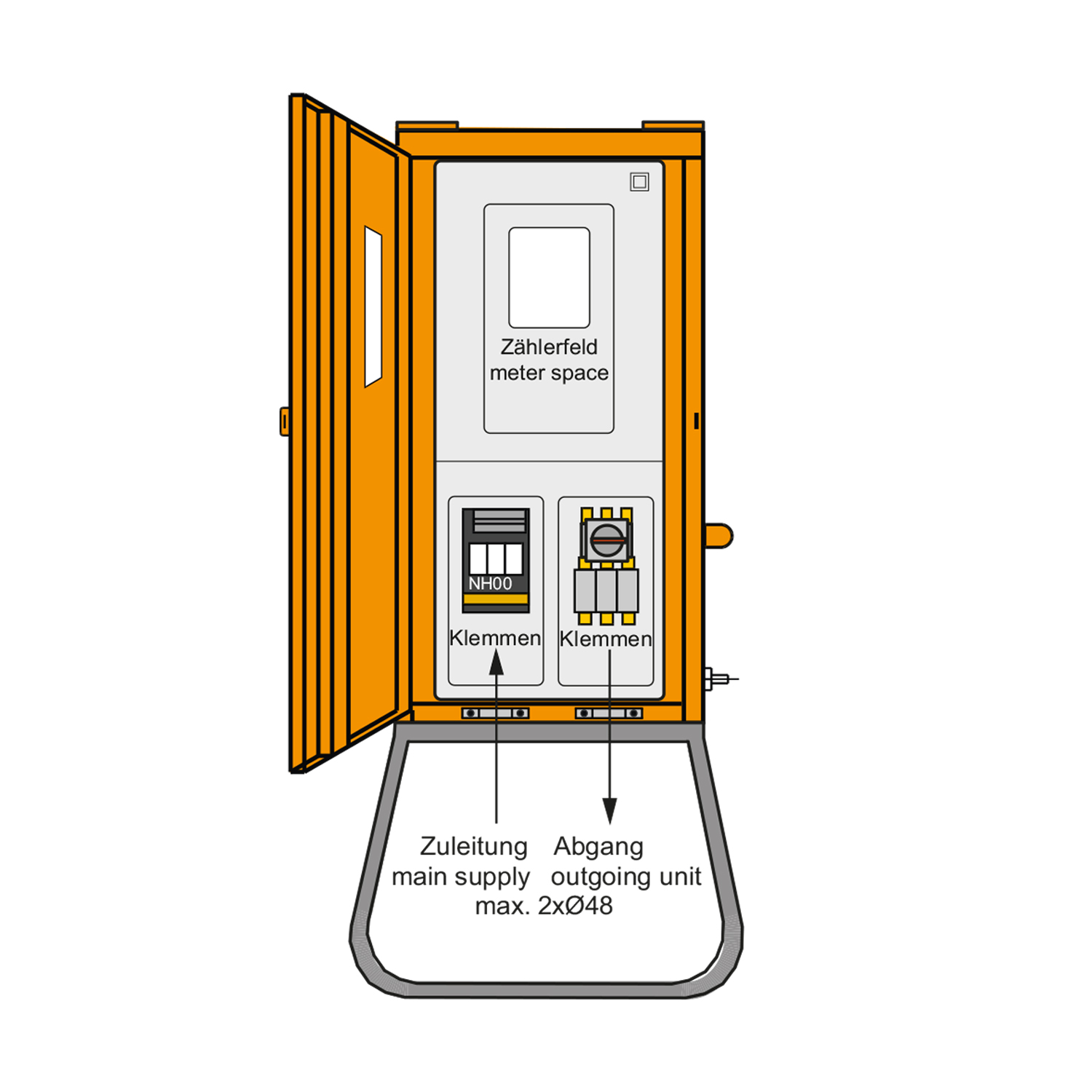 Baustromverteiler 55kVA | Baustromverteiler | Stromverteilung | GIFAS ...